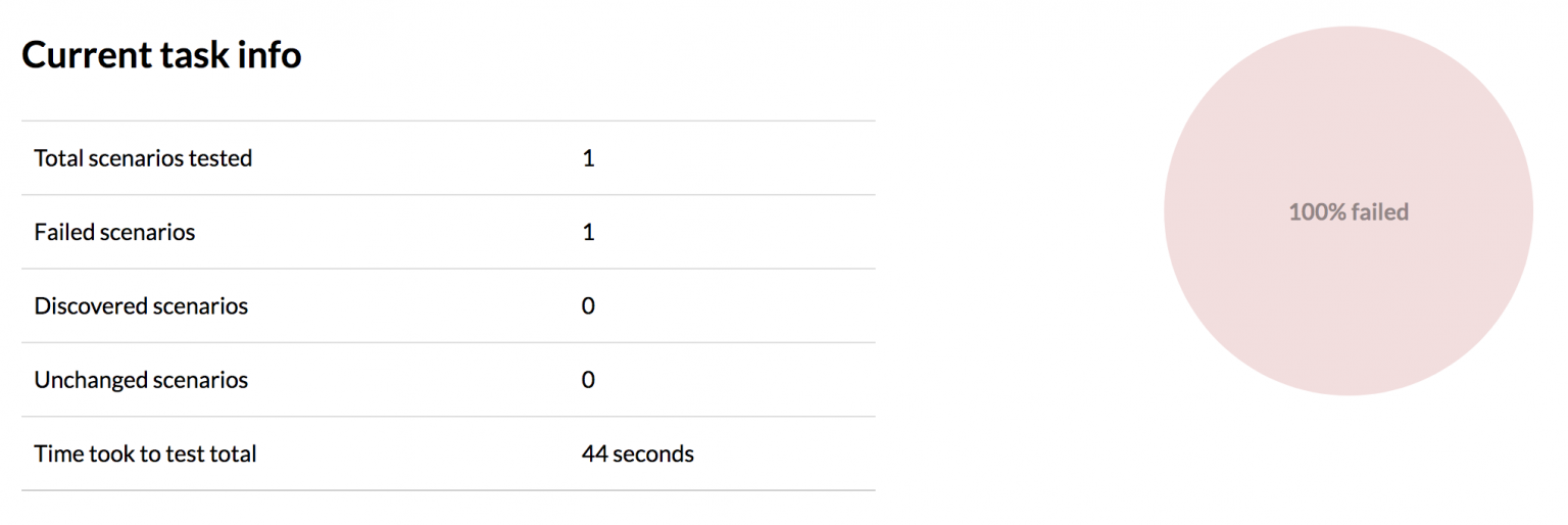 How to Use testRigor to Test Your Website or Mobile App - testRigor ...