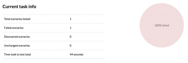 How to Use testRigor to Test Your Website or Mobile App - testRigor ...