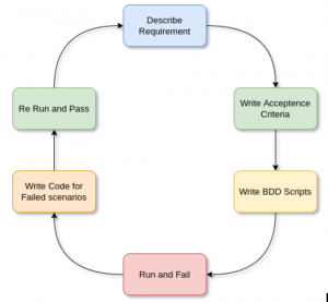 The Easiest Way to Automate Acceptance Testing - testRigor AI-Based ...