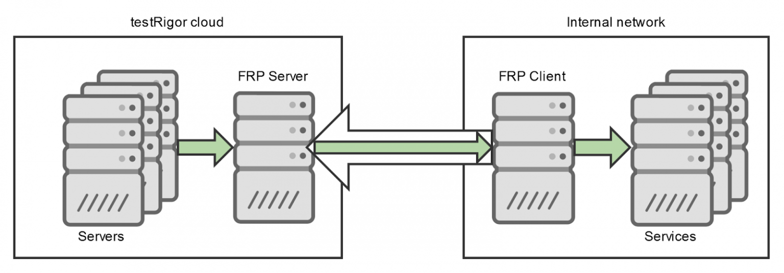 Setup For Remote Desktop Protocol Rdp Tunneling Testrigor Ai Based Automated Testing Tool