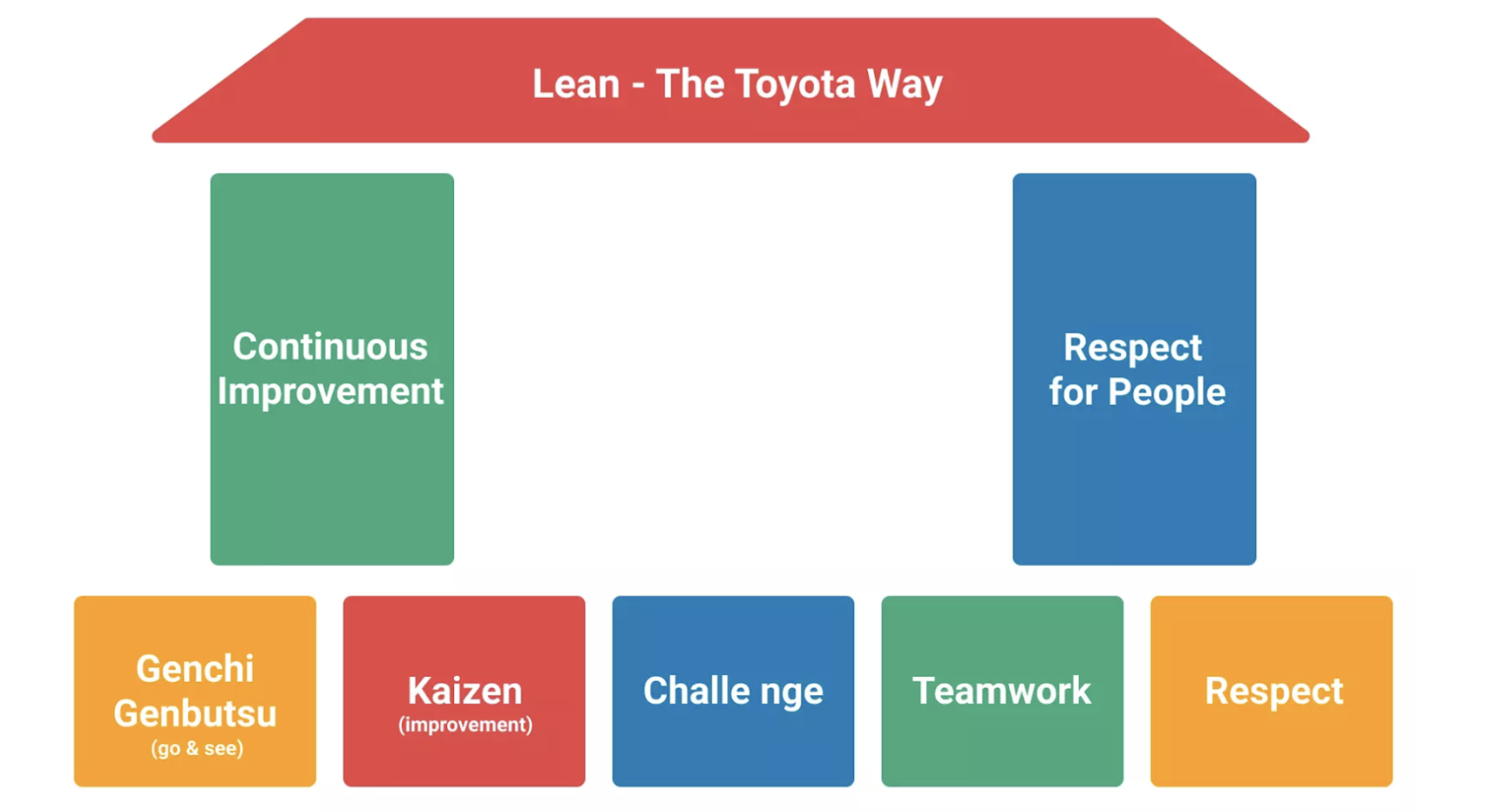 Scrum Vs Kanban Vs Lean Choosing Your Path In Agile Development