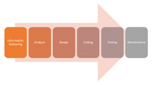 Manual Testing Cheat Sheet - testRigor AI-Based Automated Testing Tool