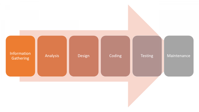 Manual Testing Cheat Sheet Testrigor Ai Based Automated Testing Tool