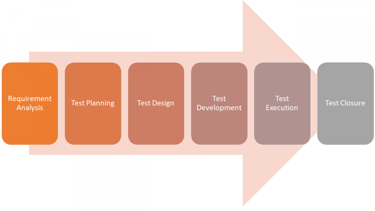 Manual Testing Cheat Sheet Testrigor Ai Based Automated Testing Tool 