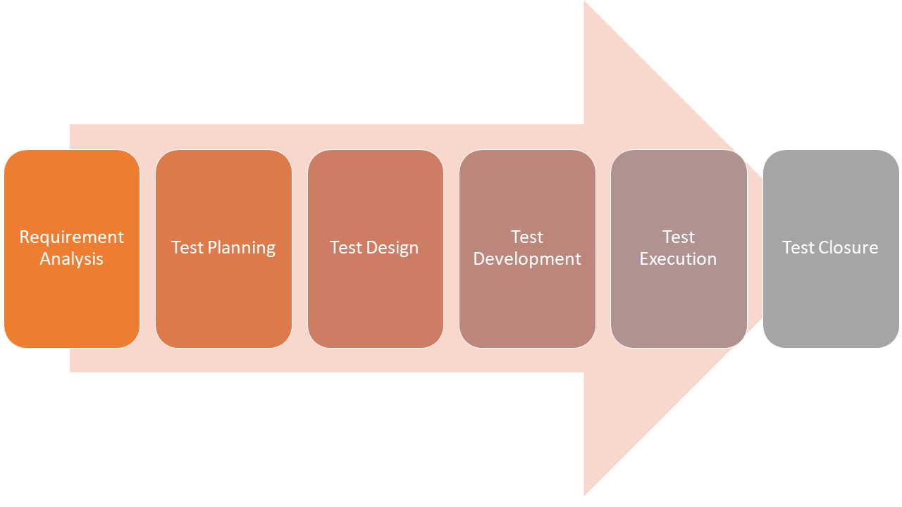 Manual Testing Cheat Sheet - testRigor AI-Based Automated Testing Tool
