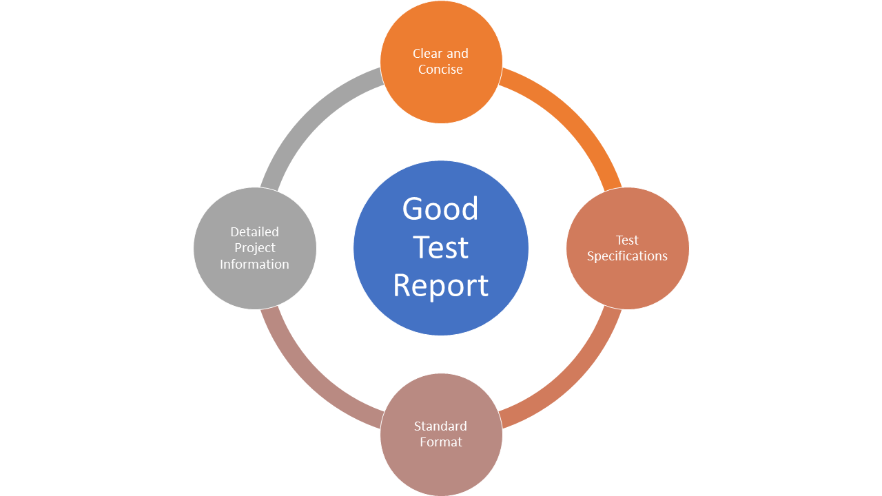 Test Manager Cheat Sheet - testRigor AI-Based Automated Testing Tool