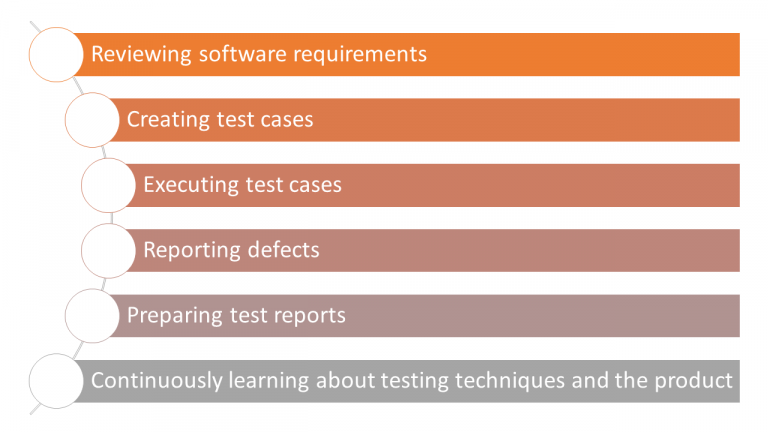 Manual Testing Cheat Sheet - testRigor AI-Based Automated Testing Tool