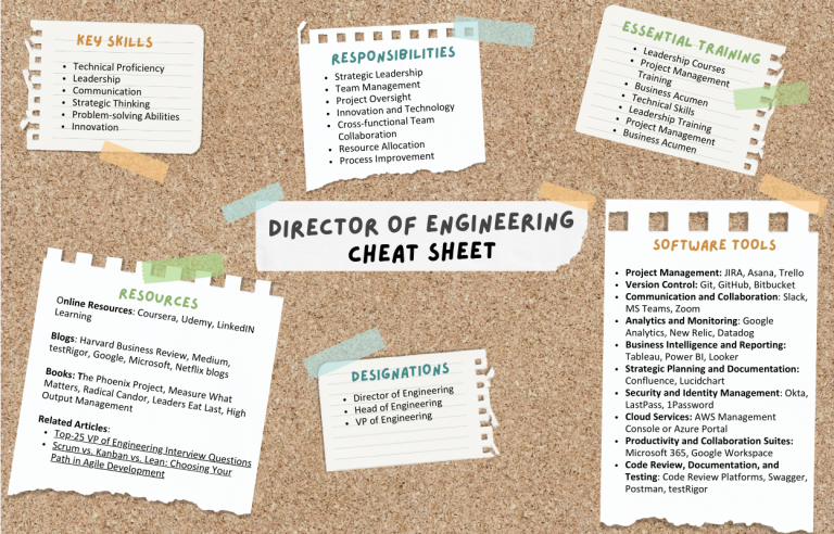 Director of Engineering Cheat Sheet - testRigor AI-Based Automated ... Director of Engineering Cheat Sheet - testRigor AI-Based Automated ...