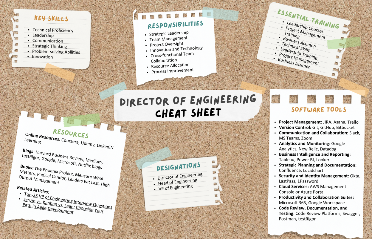 Director Of Engineering Cheat Sheet Testrigor Ai Based Automated Testing Tool