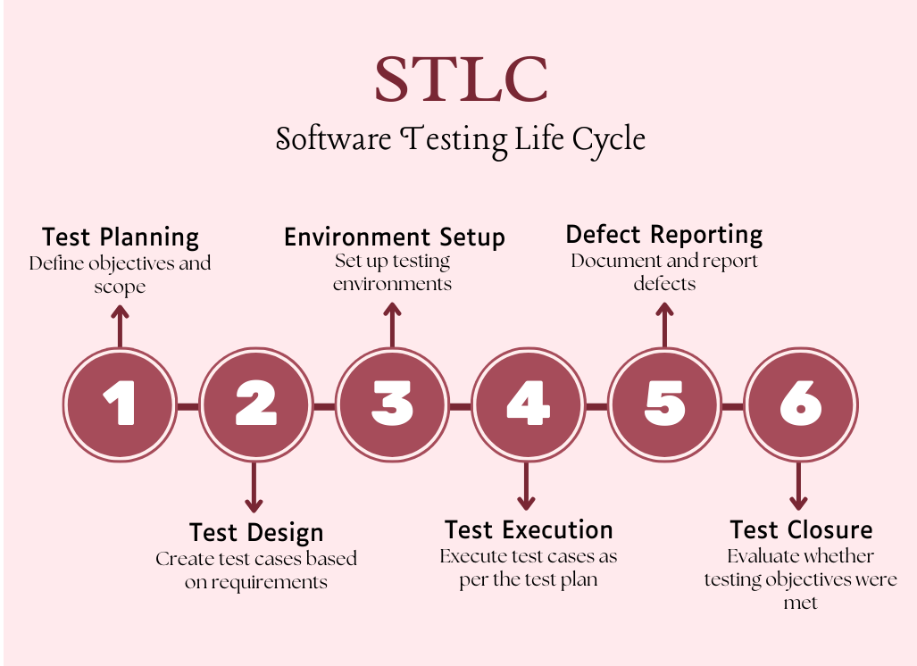 Learning Software Application Testing A Guide Testrigor Ai Based Automated Testing Tool 5988