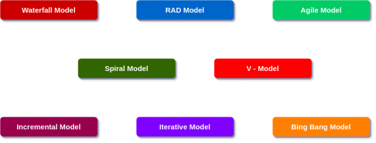 What is SDLC? The Blueprint of Software Success - testRigor AI-Based ...