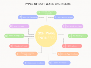 Different Types of Software Engineers: Their Roles and Responsibilities ...