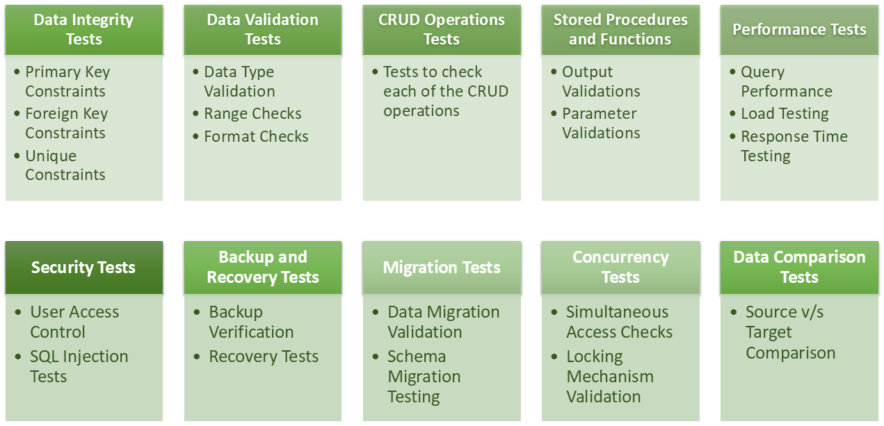 How To Automate Database Testing TestRigor AI Based Automated